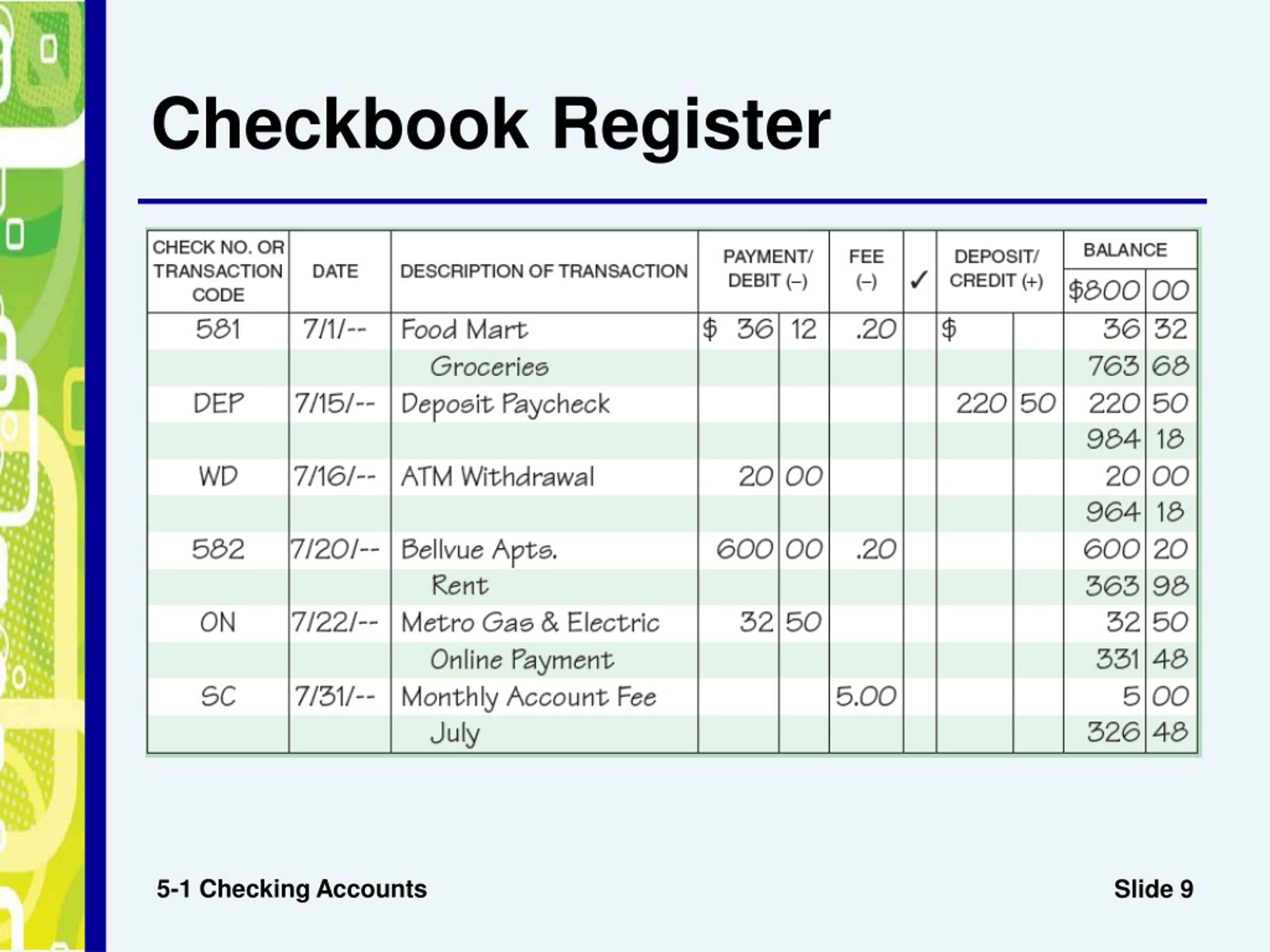 PPT - Banking Services and Responsibilities PowerPoint Presentation ...