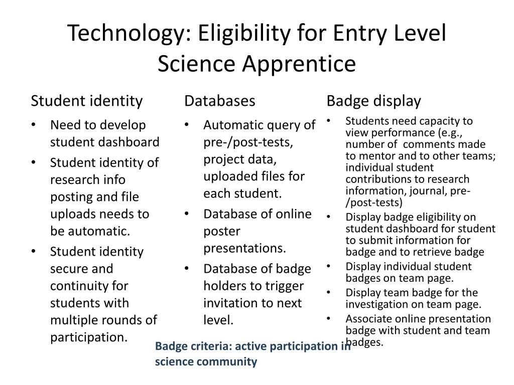 PPT - Technology: Eligibility for Entry Level Science Apprentice ...