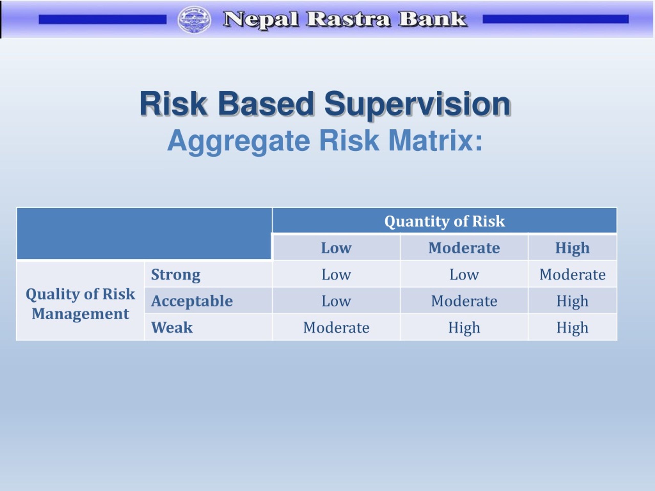 PPT - Banking Finance and Insurance Institute of Nepal Ltd. (BFIN ...
