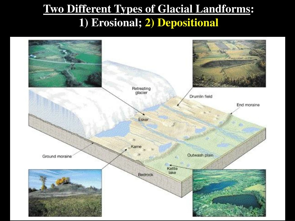 PPT - Two Different Types of Glacial Landforms : 1) Erosional; 2 ...