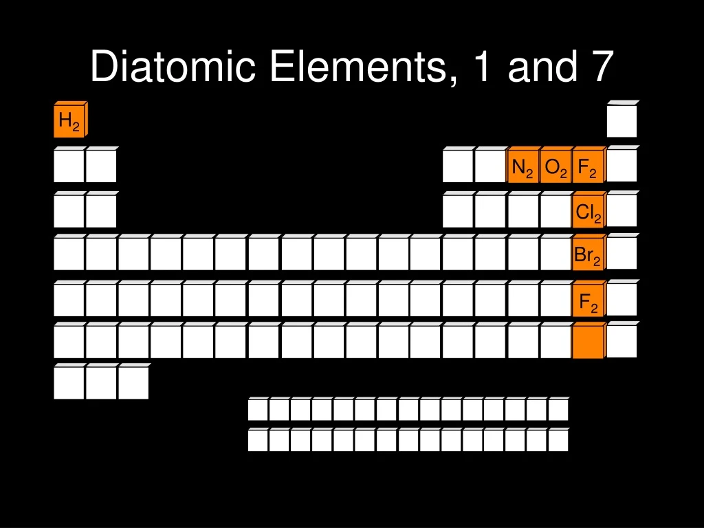 PPT - Diatomic Elements, 1 and 7 PowerPoint Presentation, free download ...