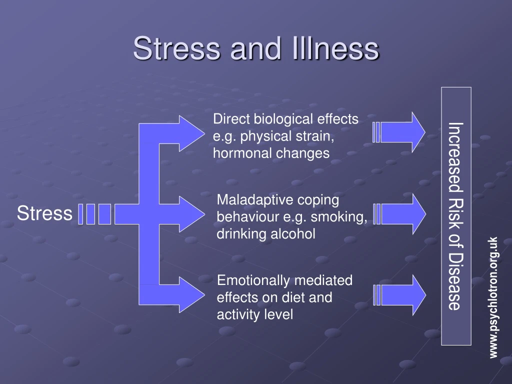 PPT - Stress and Illness PowerPoint Presentation, free download - ID ...