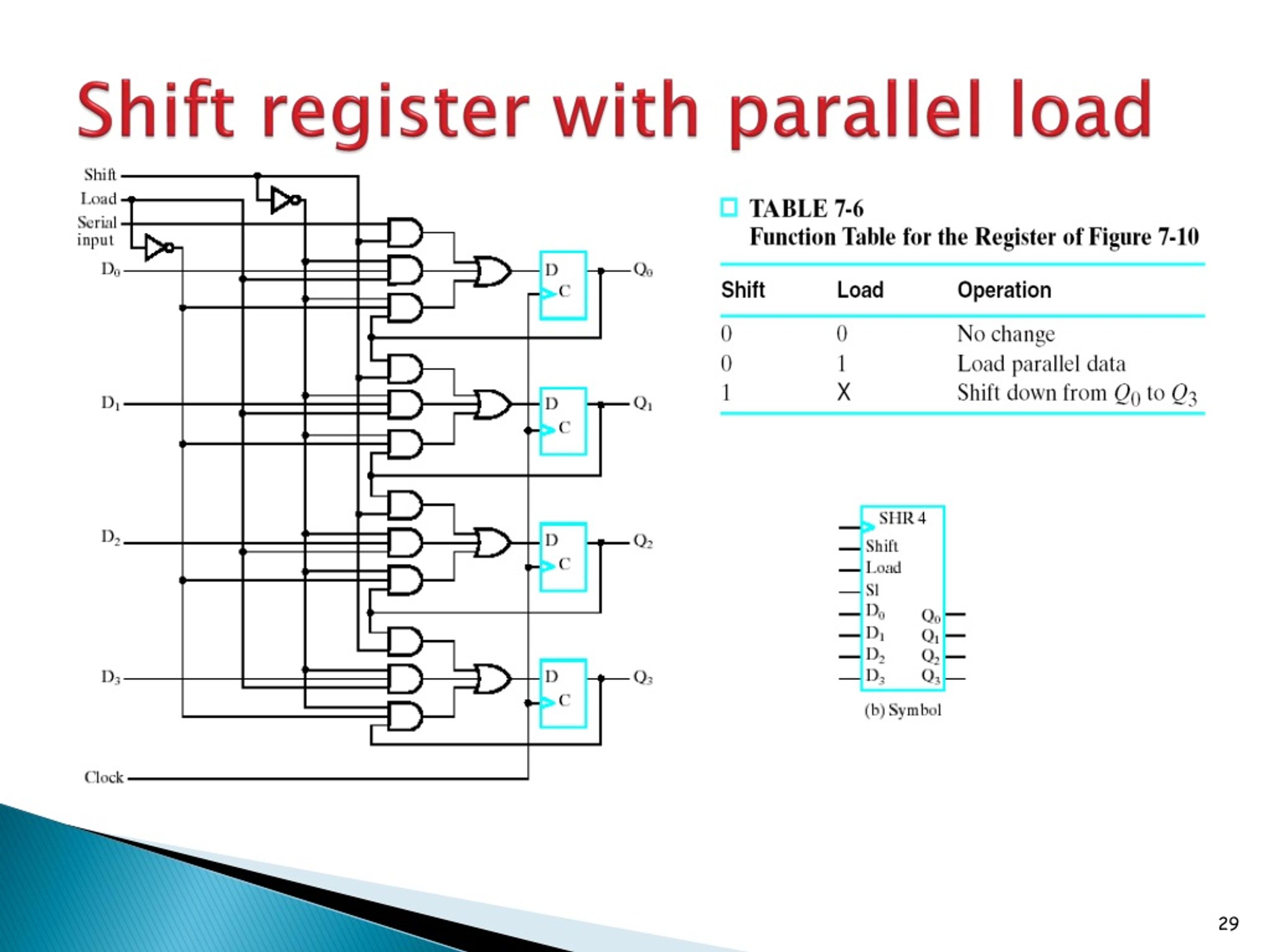 PPT - Counters and Registers PowerPoint Presentation, free download ...