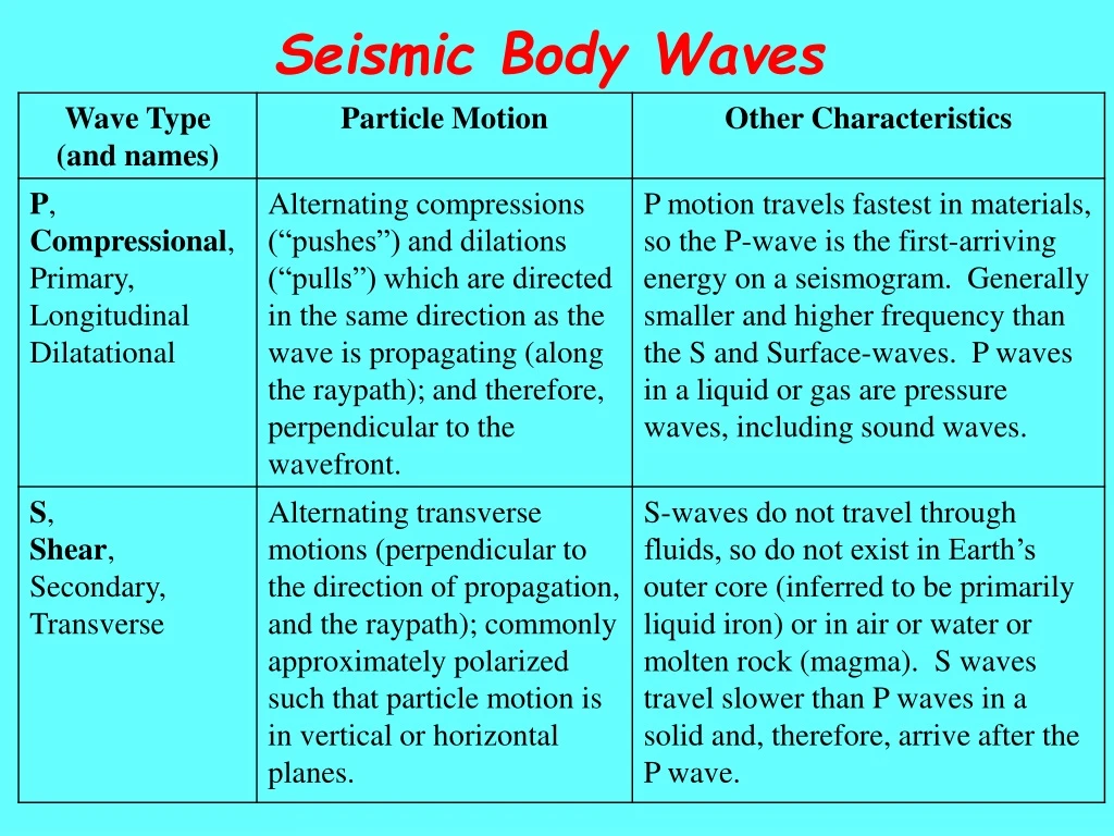 PPT - Seismic Body Waves PowerPoint Presentation, free download - ID ...