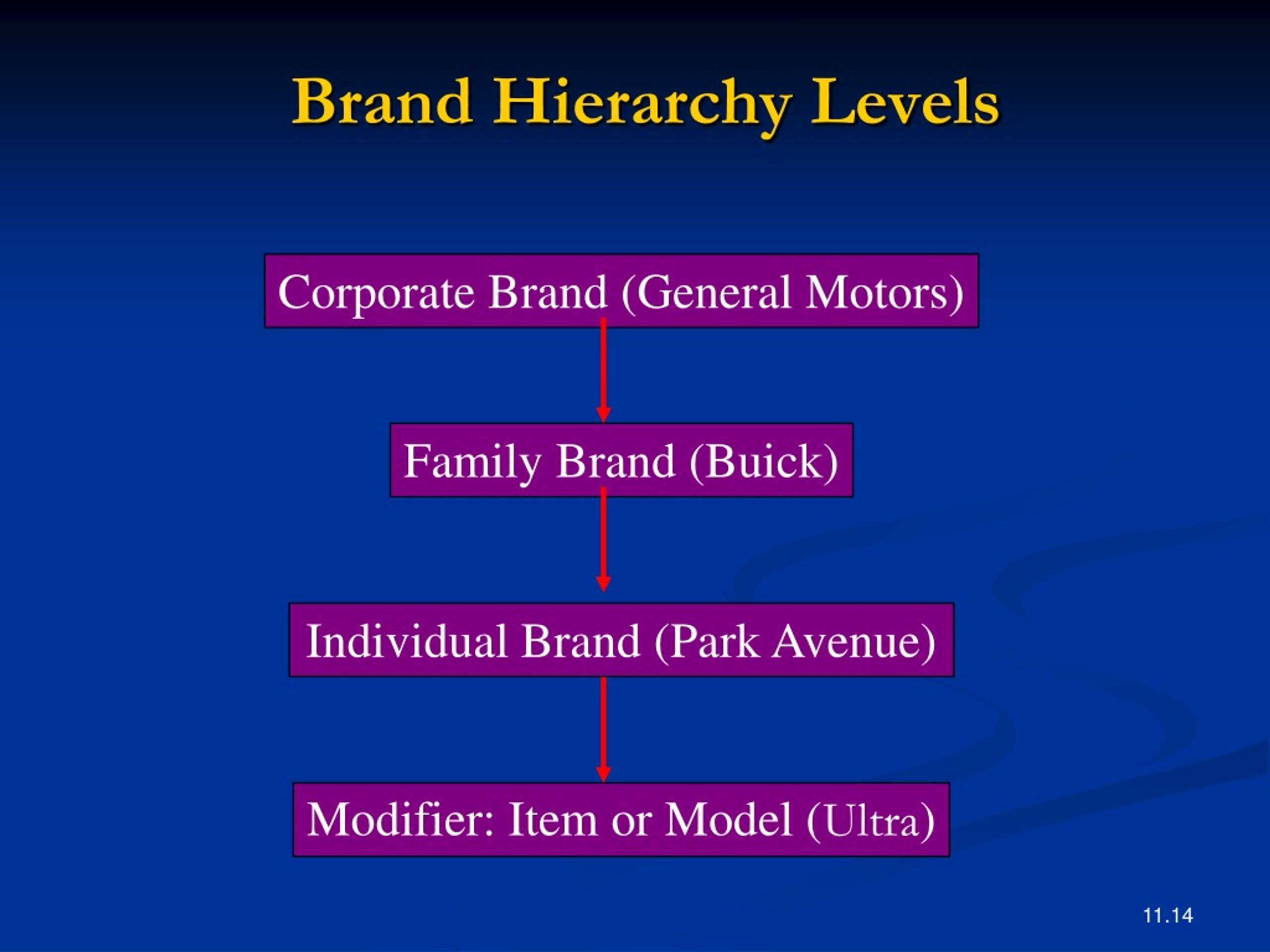 PPT - CHAPTER 11: DESIGNING AND IMPLEMENTING BRANDING STRATEGIES ...