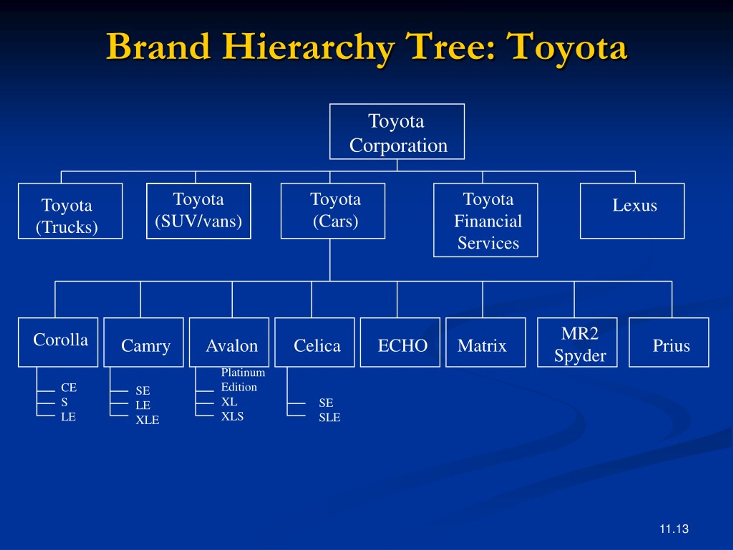 PPT - CHAPTER 11: DESIGNING AND IMPLEMENTING BRANDING STRATEGIES ...