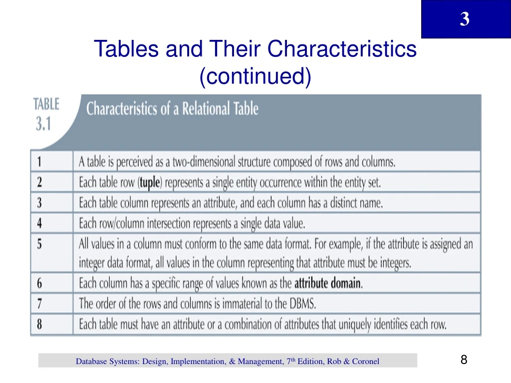 PPT - Tables and Their Characteristics (continued) PowerPoint ...