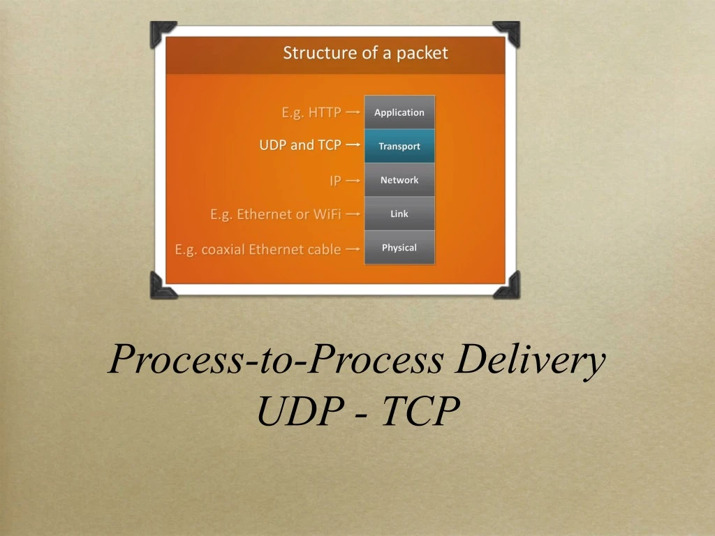 PPT - Process-to-Process Delivery UDP - TCP PowerPoint Presentation ...