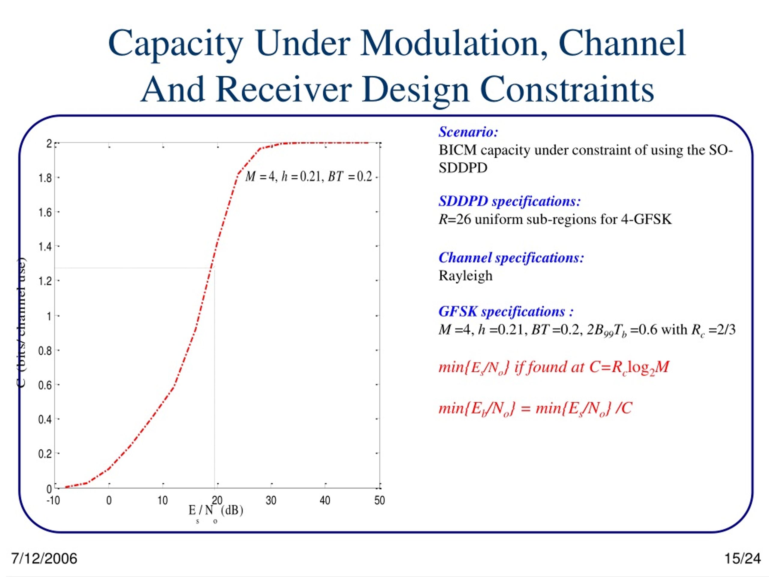 Ppt A Capacity Based Approach For Designing Bit Interleaved Coded