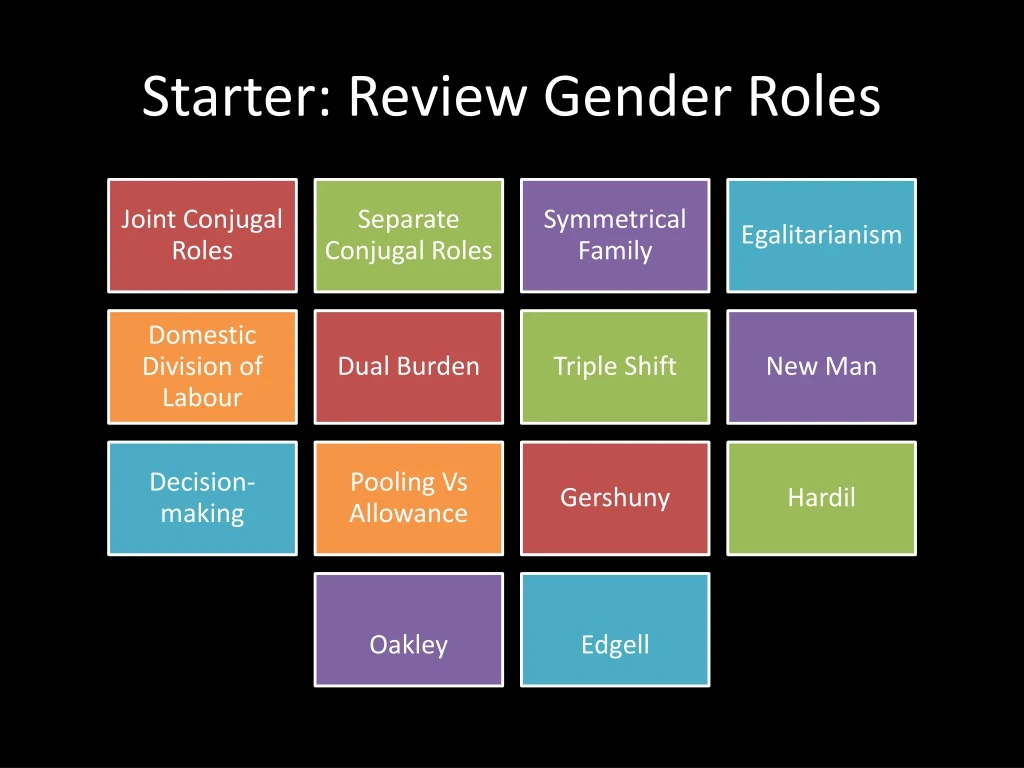 PPT - Starter: Review Gender Roles PowerPoint Presentation, free ...