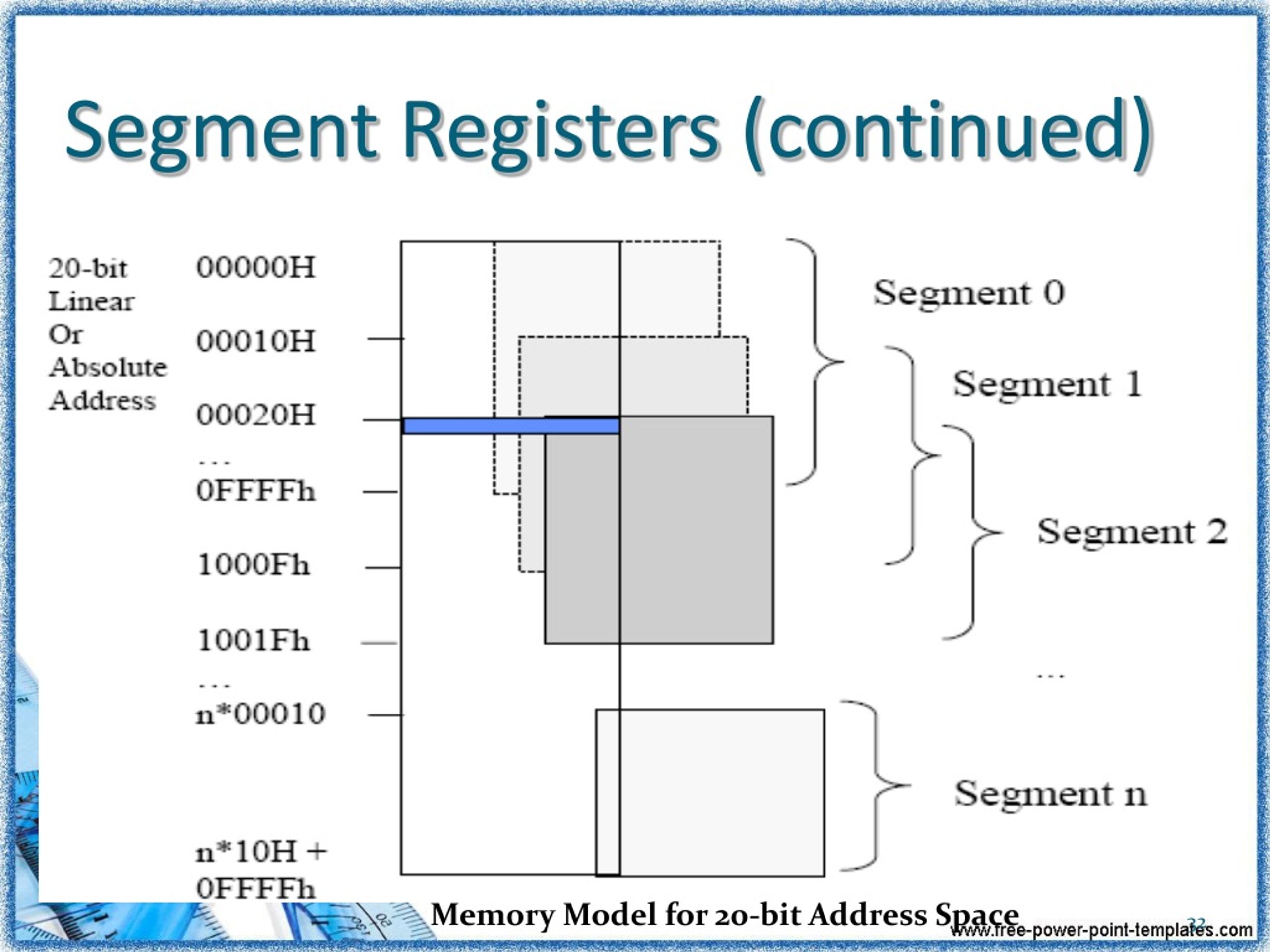 PPT - Microprocessor Architecture: Interfacing Techniques PowerPoint ...