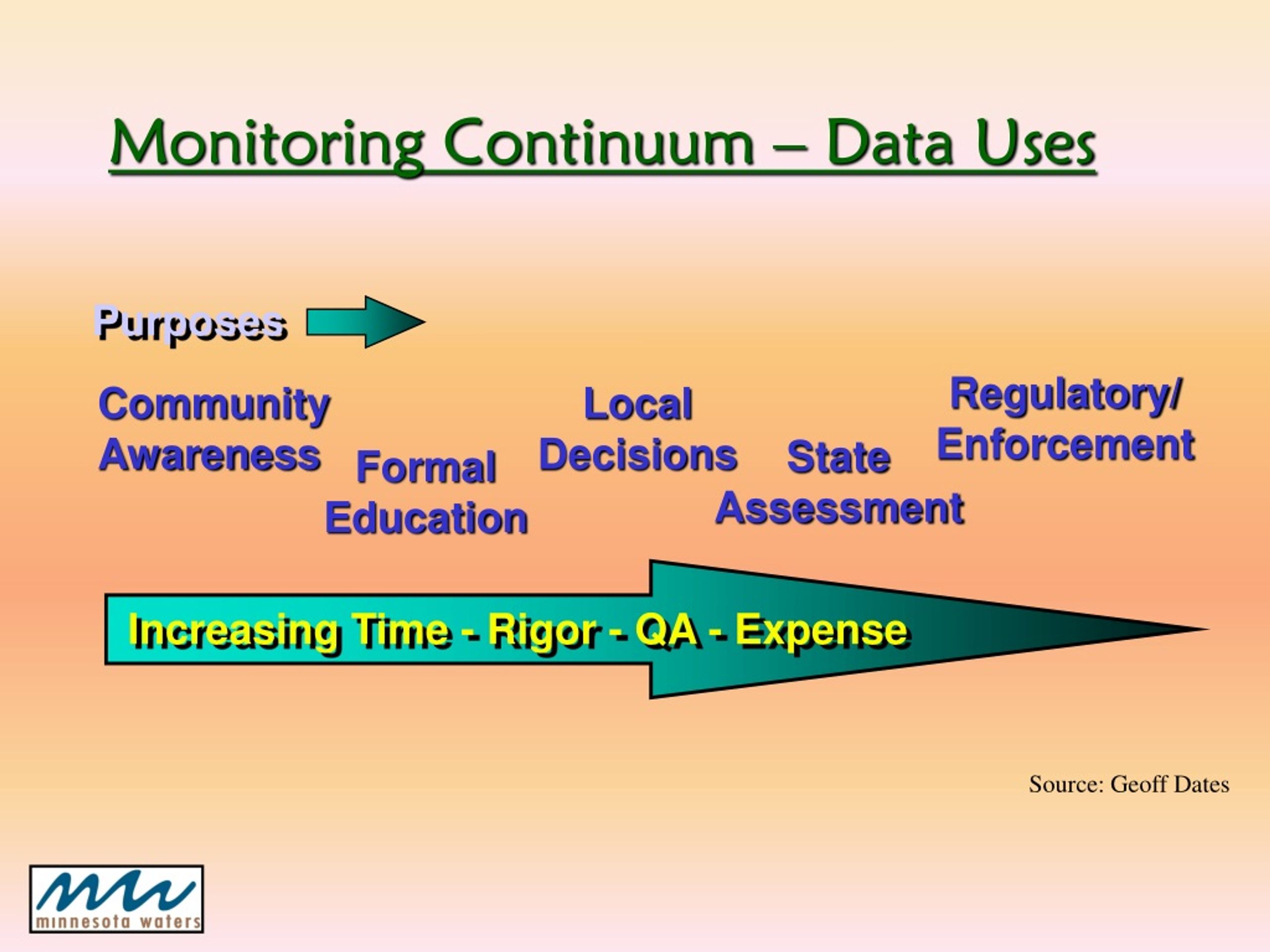 PPT - Strategic Monitoring Plan Design for Volunteer Water Quality ...