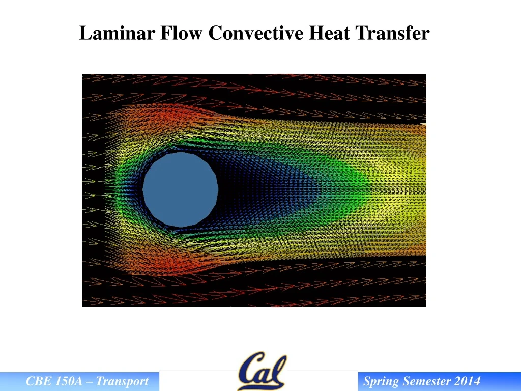 PPT - Laminar Flow Convective Heat Transfer PowerPoint Presentation ...