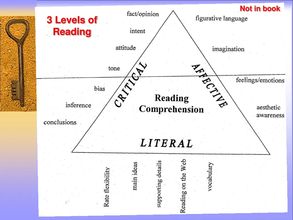 PPT - 3 Levels of Reading PowerPoint Presentation, free download - ID ...