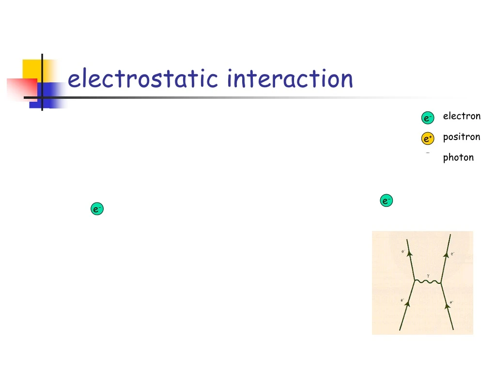 Ppt Electrostatic Interaction Powerpoint Presentation Free Download