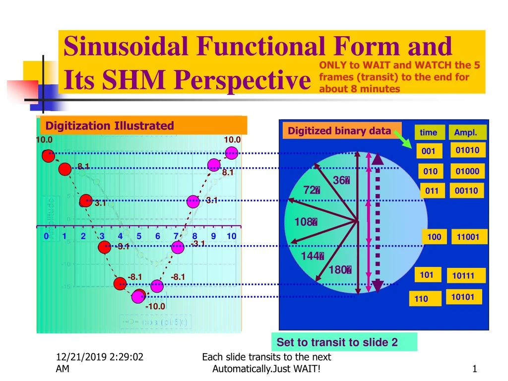 PPT - Sinusoidal Functional Form and Its SHM Perspective PowerPoint ...