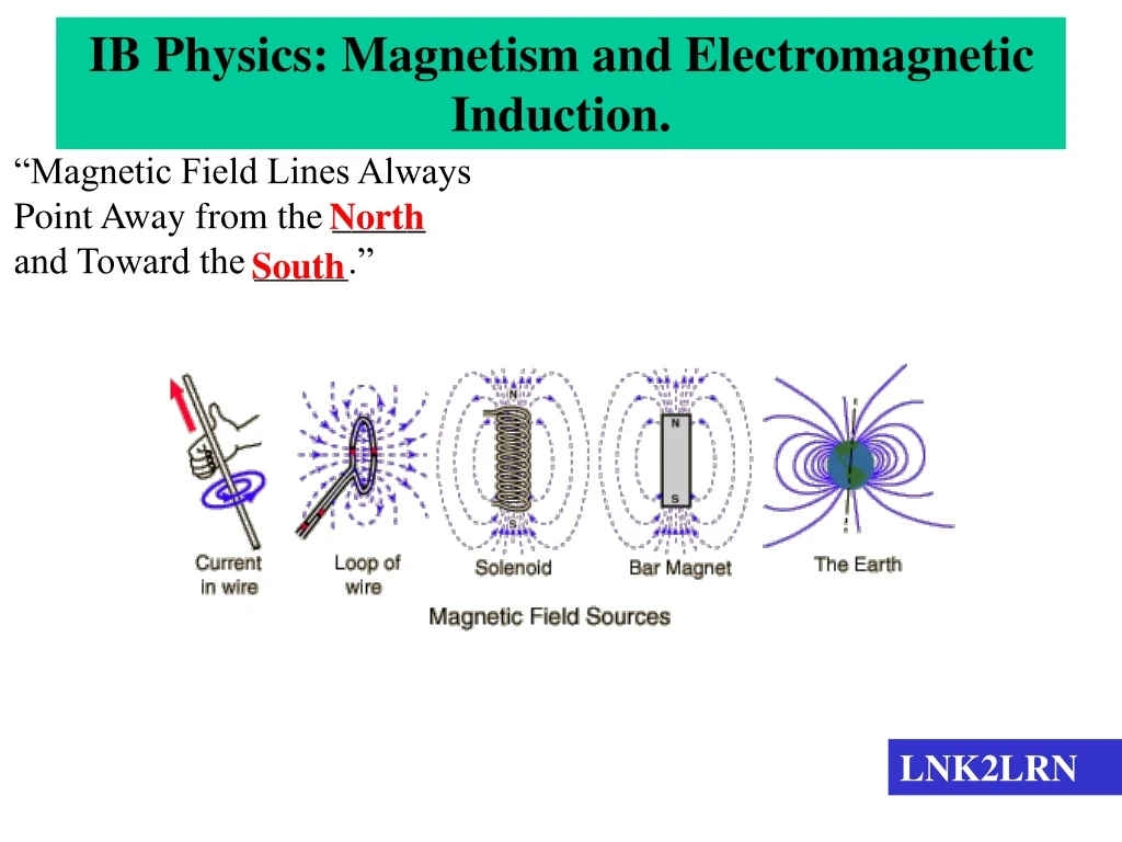 PPT - IB Physics: Magnetism and Electromagnetic Induction. PowerPoint ...