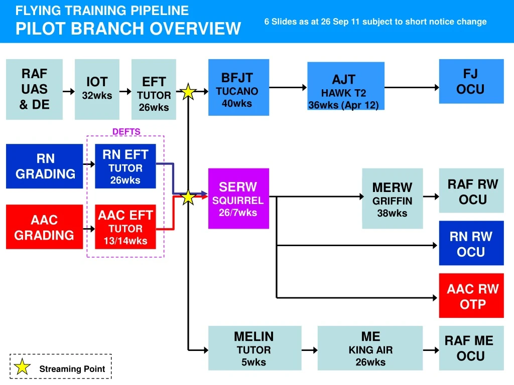 PPT - RAF UAS & DE PowerPoint Presentation, free download - ID:9250794