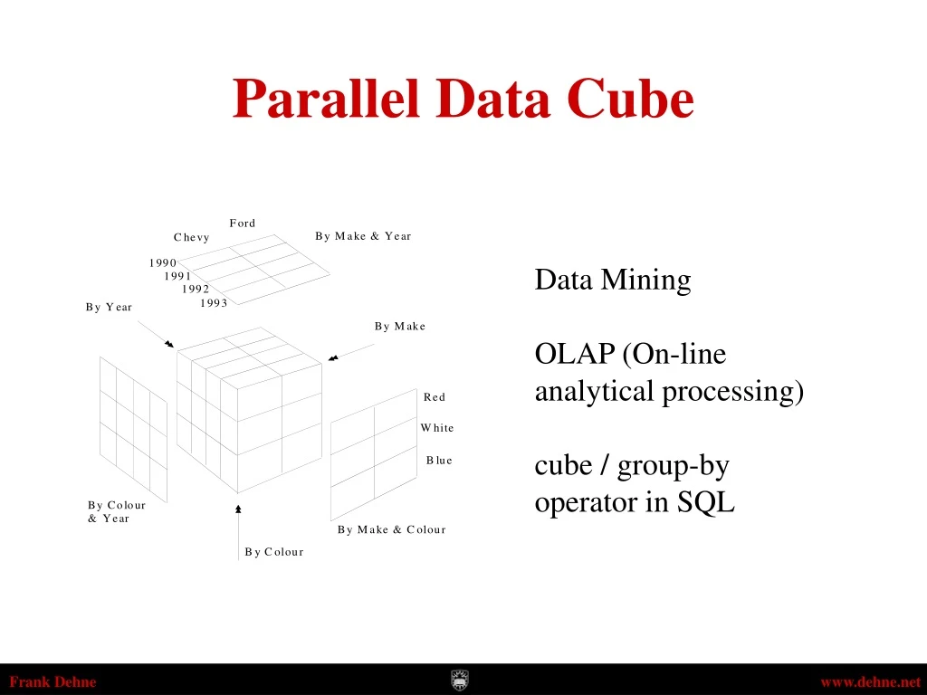 PPT - Parallel Data Cube PowerPoint Presentation, free download - ID ... PPT - Parallel Data Cube PowerPoint Presentation, free download - ID ...