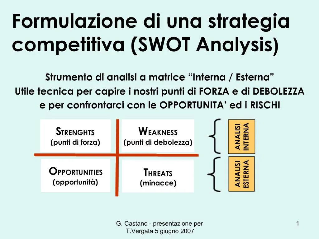 PPT - Formulazione di una strategia competitiva SWOT Analysis ...