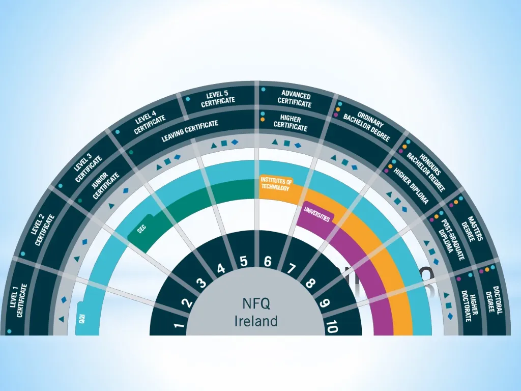 PPT - NFQ Framework PowerPoint Presentation, free download - ID:942050