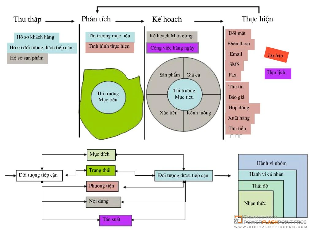 PPT - nguyen ly vpar PowerPoint Presentation, free download - ID:9495