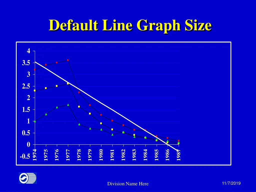 PPT - Default Line Graph Size PowerPoint Presentation, free download ...