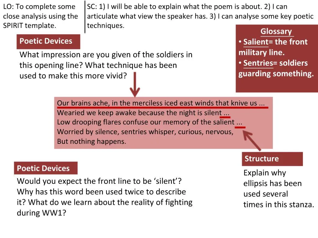 PPT - LO: To complete some close analysis using the SPIRIT template ...