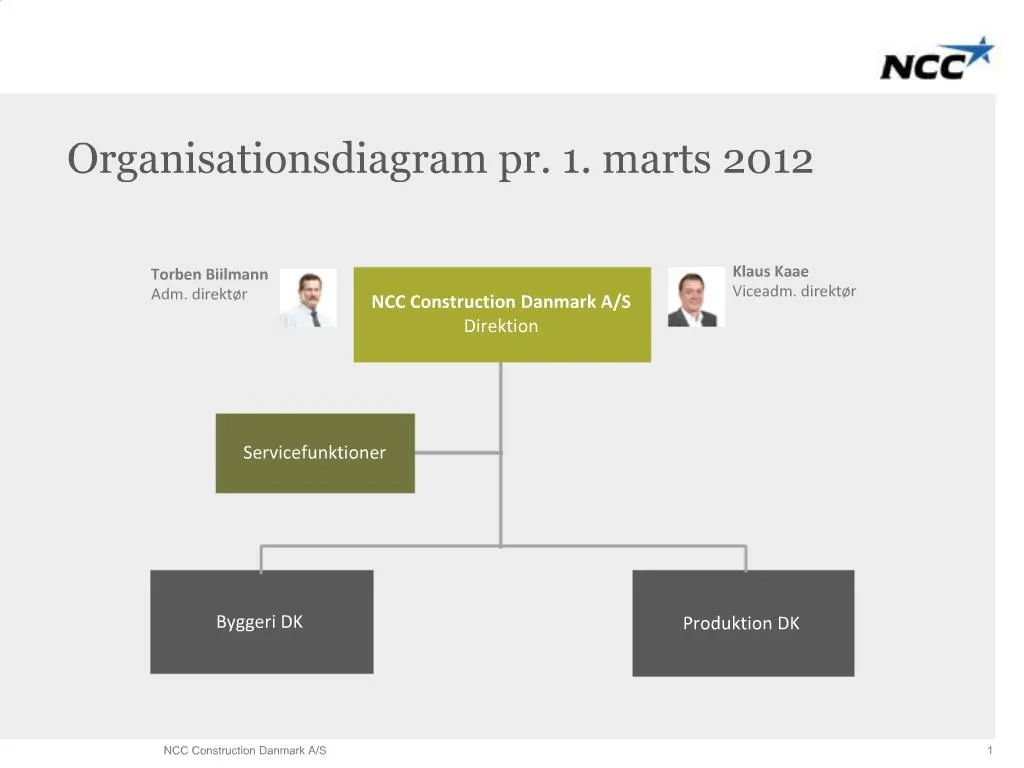 PPT - Organisationsdiagram pr. 1. marts 2012 PowerPoint Presentation ...