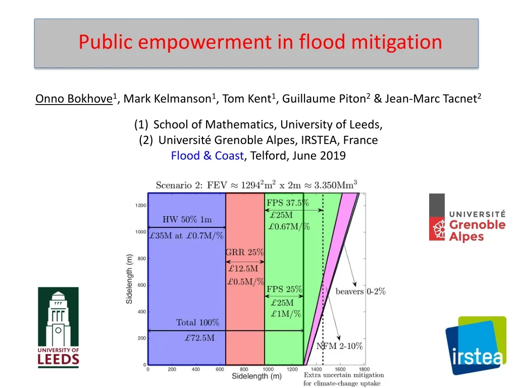 PPT - Public empowerment in flood mitigation PowerPoint Presentation ...
